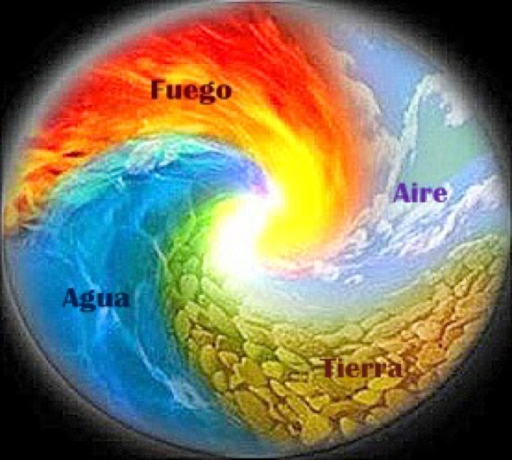 Física Aristotélica y sus criterios de realidad